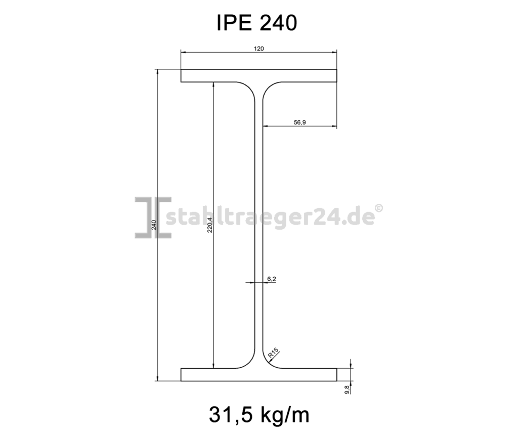 Ipe 240 Gewicht